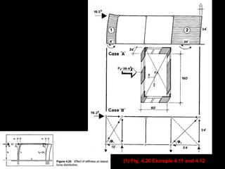 Lateral stability of building structures | PDF
