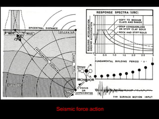 Lateral stability of building structures | PDF