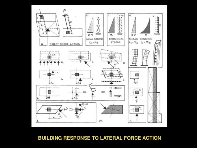 Lateral stability of building structures