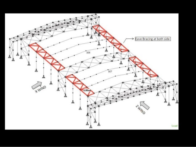 Lateral stability of building structures