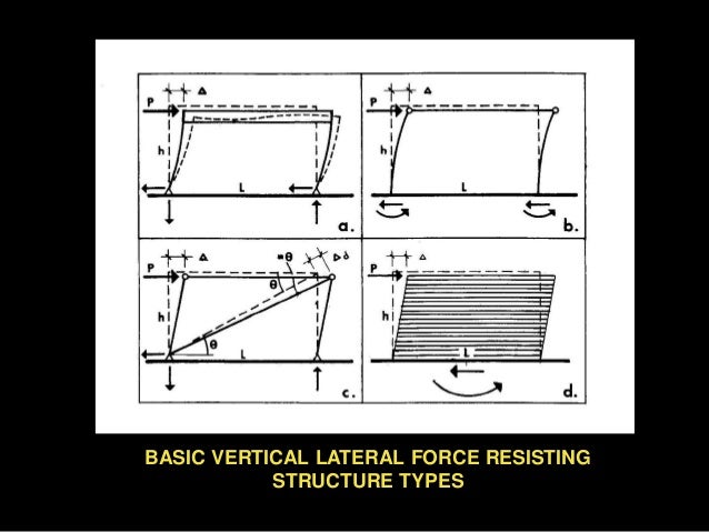 Lateral stability of building structures