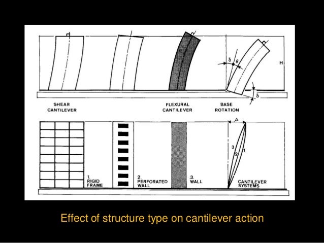 Lateral stability of building structures