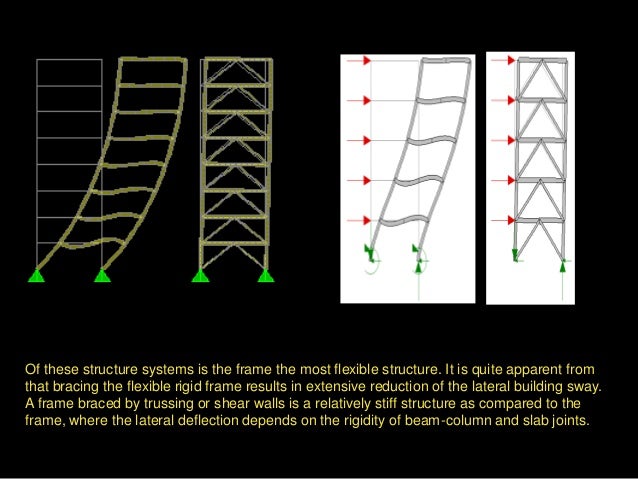 Lateral stability of building structures