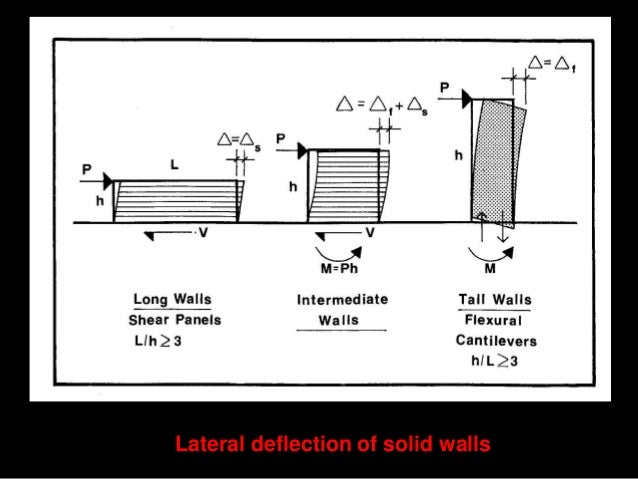 Lateral stability of building structures