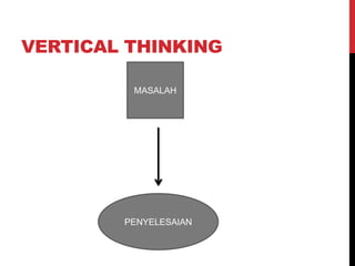 Lateral Thinking dalam Teknik Penulisan | PPTX