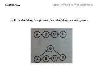 Lateral thinking by Edward de Bono | PPTX