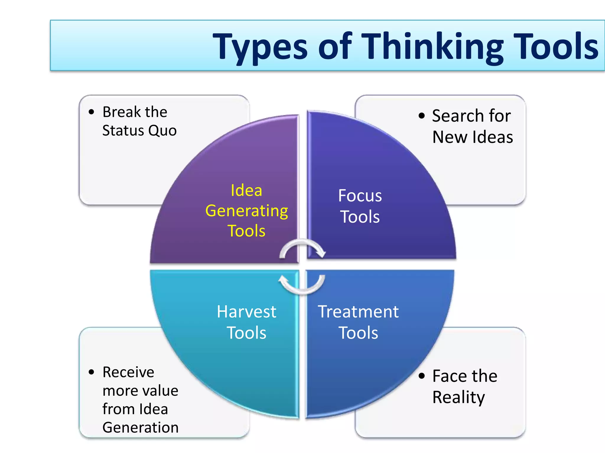 Lateral Thinking - Definition and Puzzles | PPTX