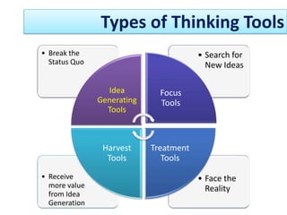 Lateral Thinking - Definition and Puzzles | PPTX