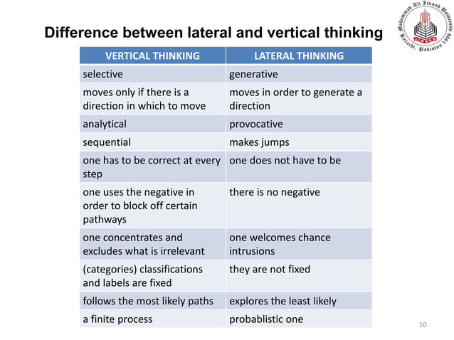 Lateral thinking by edward de bono | PPTX