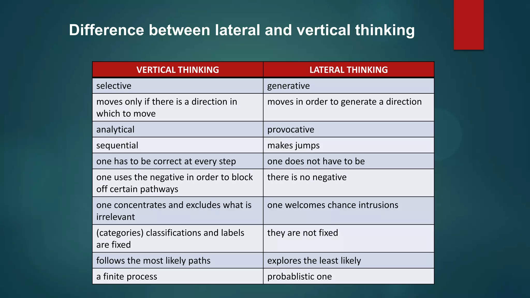 Lateral thinking by edward de bono | PPTX