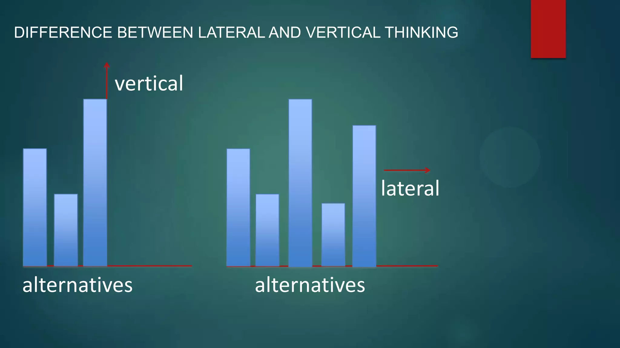Lateral thinking by edward de bono | PPTX
