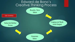Lateral thinking by edward de bono | PPTX