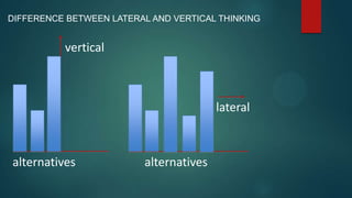 Lateral thinking by edward de bono | PPTX