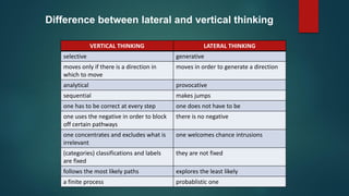 Lateral thinking by edward de bono | PDF