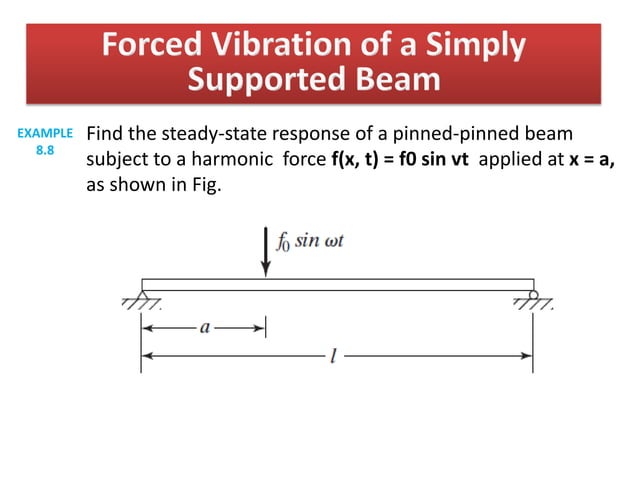Lateral Or Transverse Vibration Of Thin Beam Pdf
