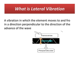 Lateral or transverse vibration of thin beam | PDF