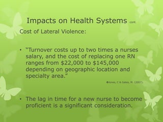 Lateral Violence in Nursing | PPTX