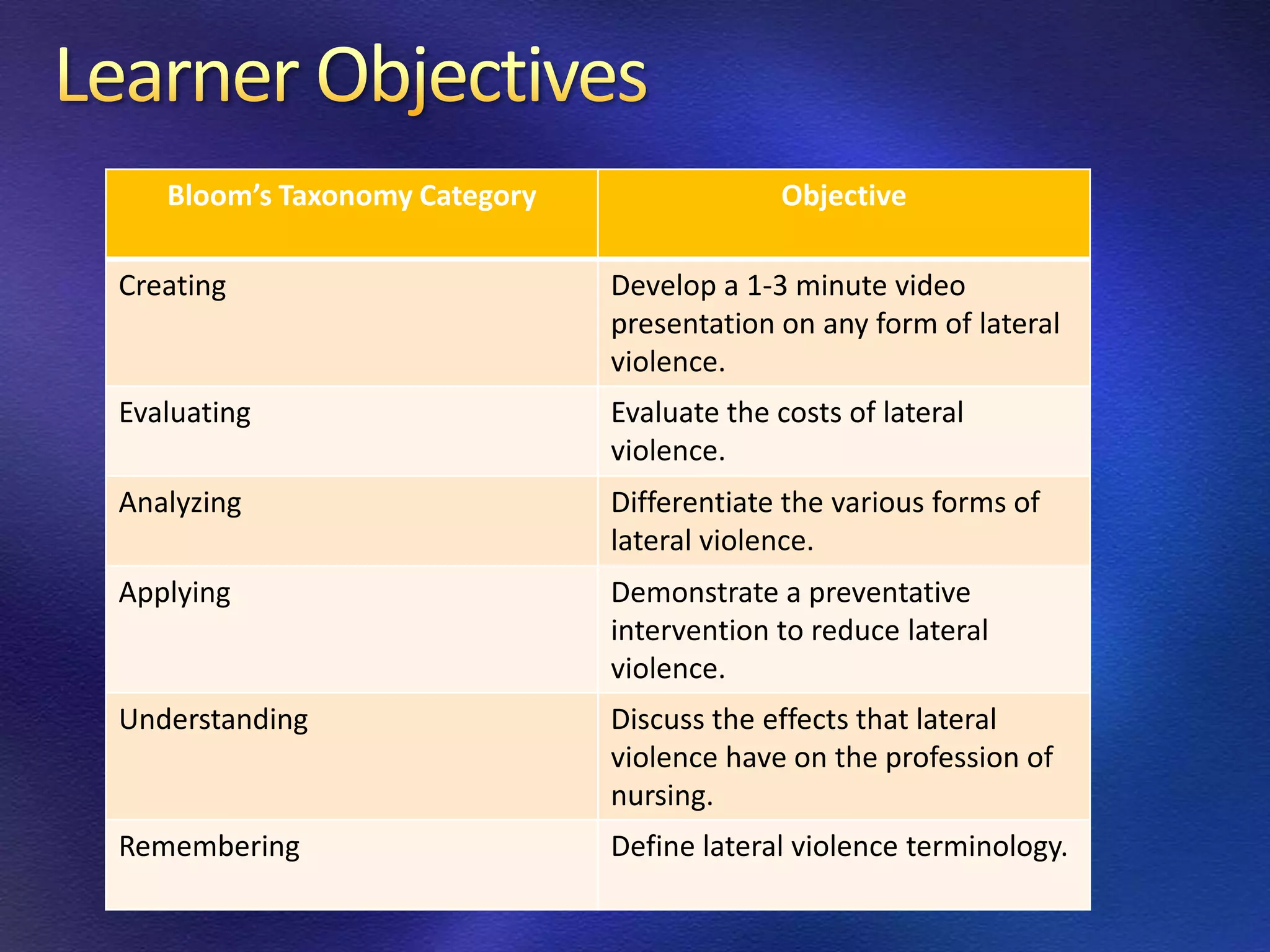 Lateral violence in nursing | PPTX
