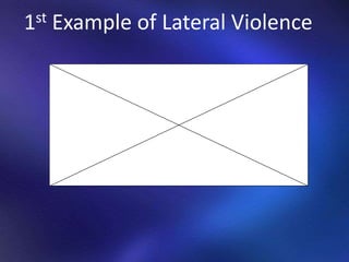 Lateral violence in nursing | PPTX