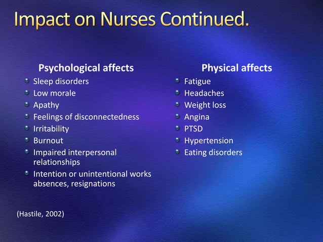 Lateral violence in nursing | PPTX
