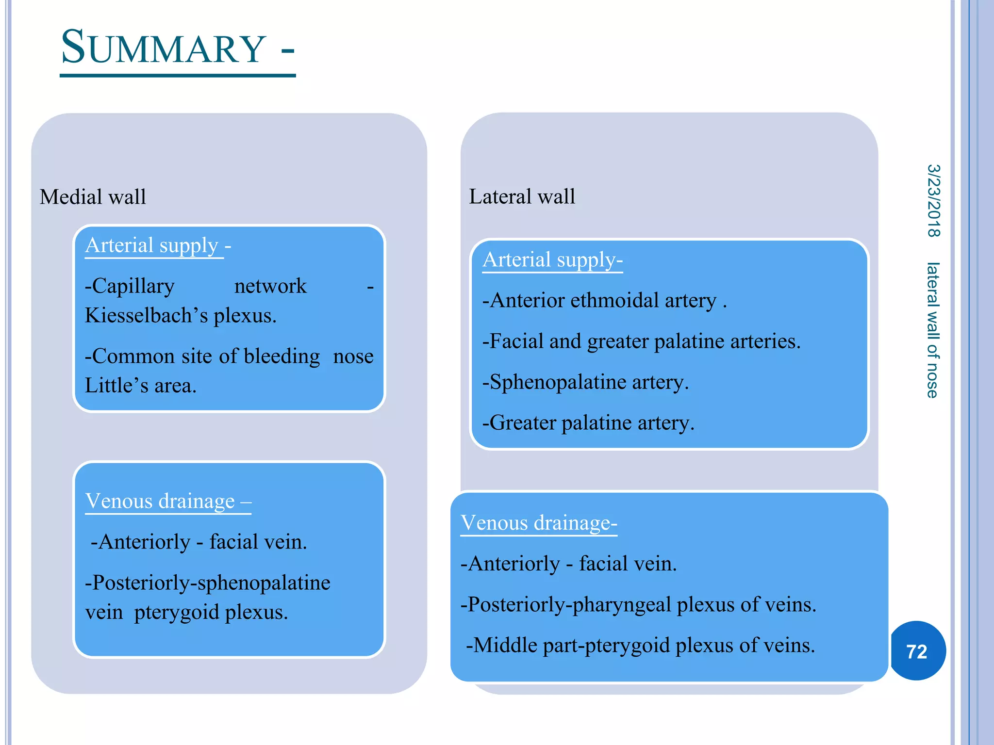 Lateral wall of nose | PPTX