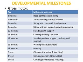 LATER CHILDHOOD.power point presentation | PPT