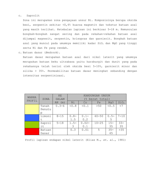 Laterit dan-endapan-bijih | PDF