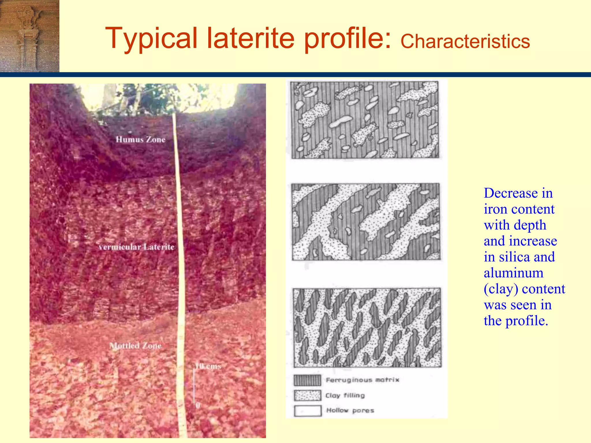 Laterite | PPTX