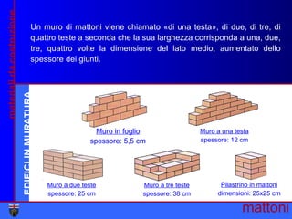 laterizi | PPT