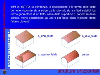 laterizi | PPT