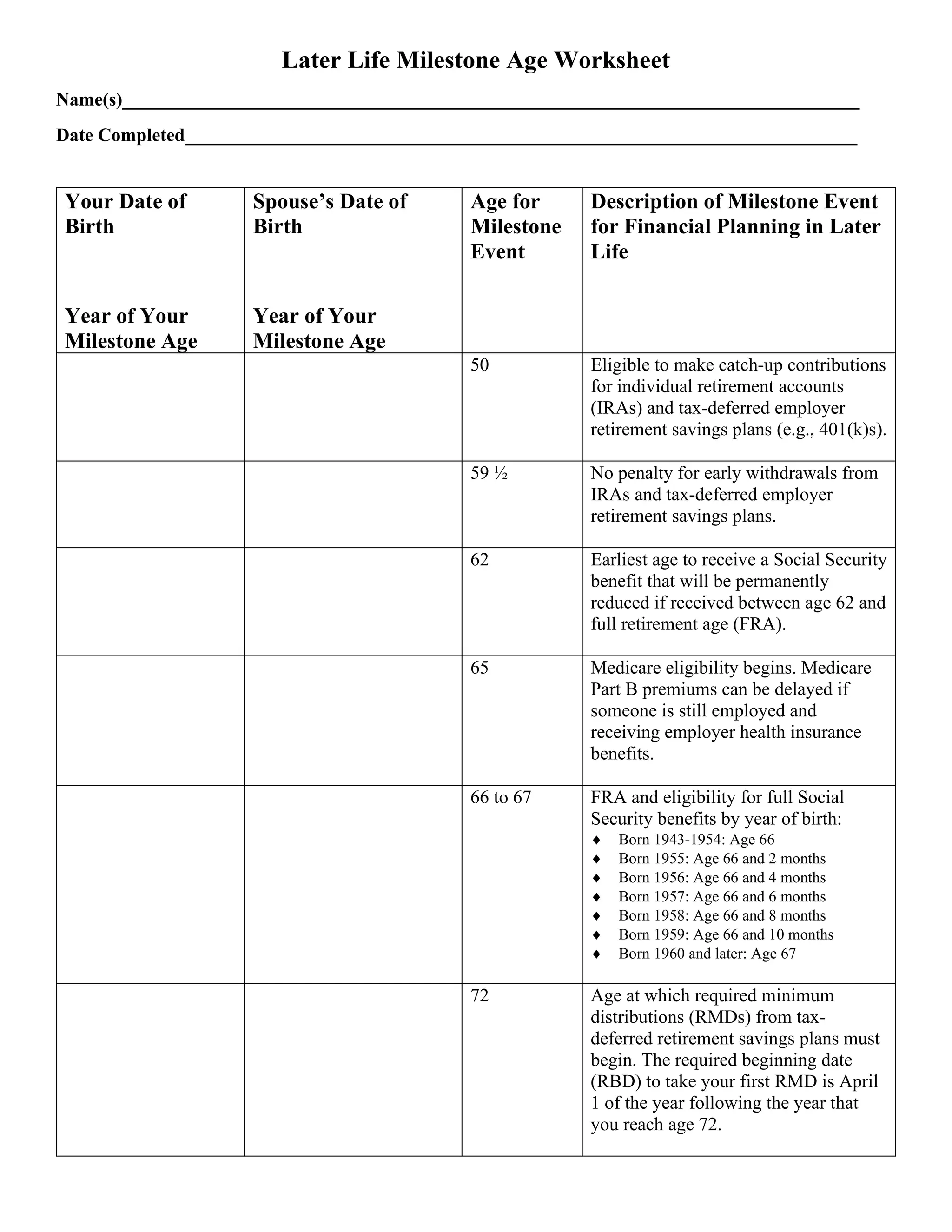 Later Life Milestone Age Worksheet | PDF