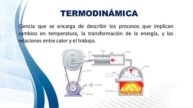 Primera Ley De La Termodinamica