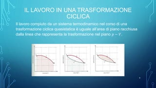 Il primo principio della termodinamica | PPTX