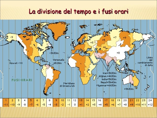 Movimenti della Terra e della Luna