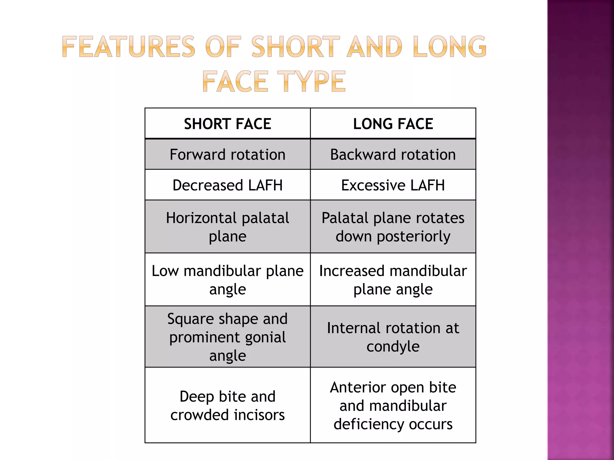 Later stages in development | PPTX