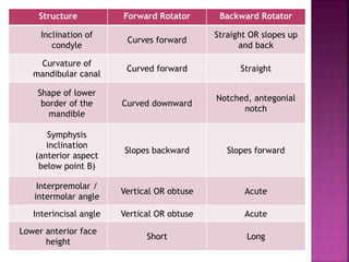 Later stages in development | PPT