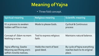 Later Vedic religion new.pdf