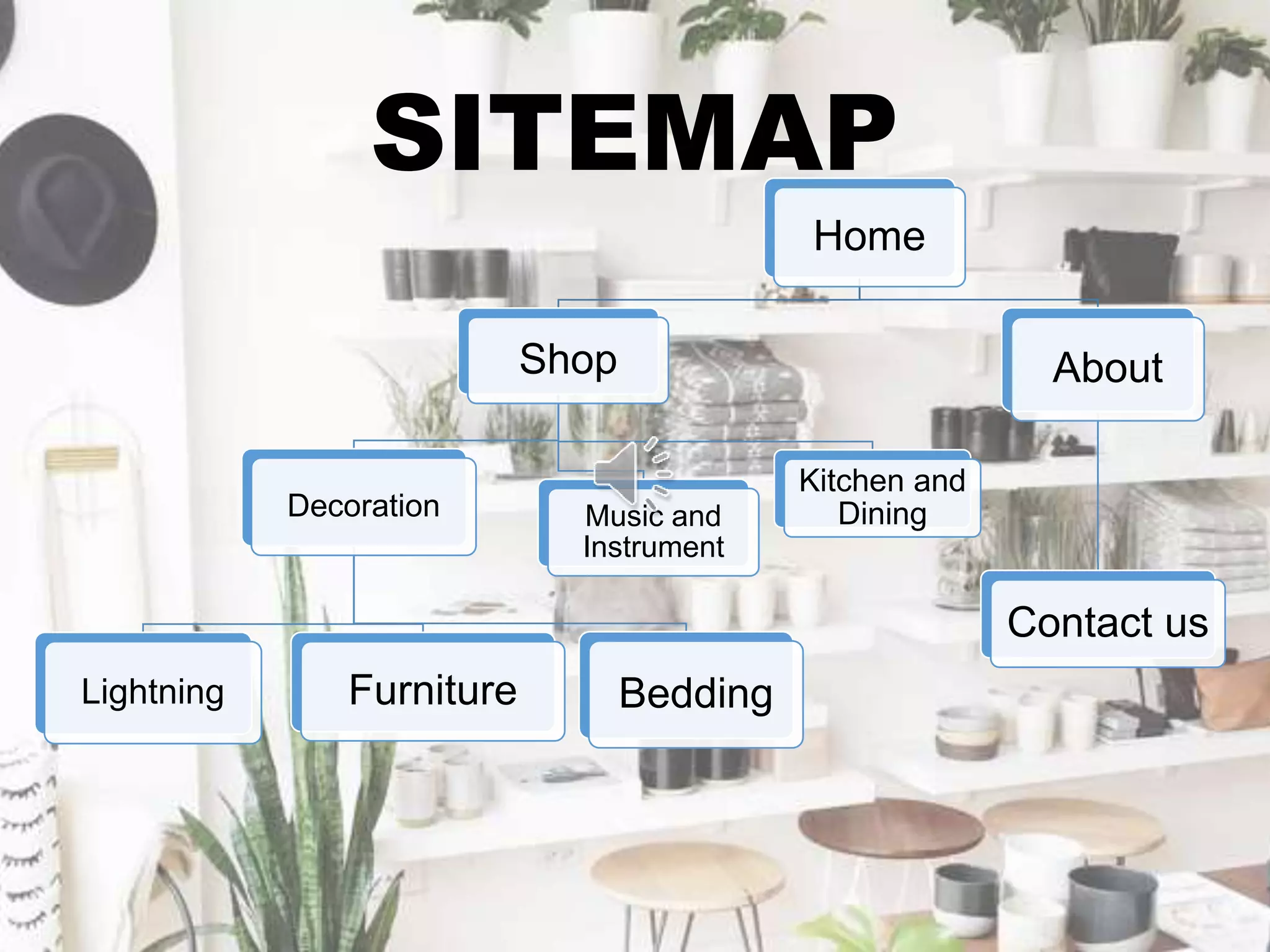 Computer Application In Management | PPT