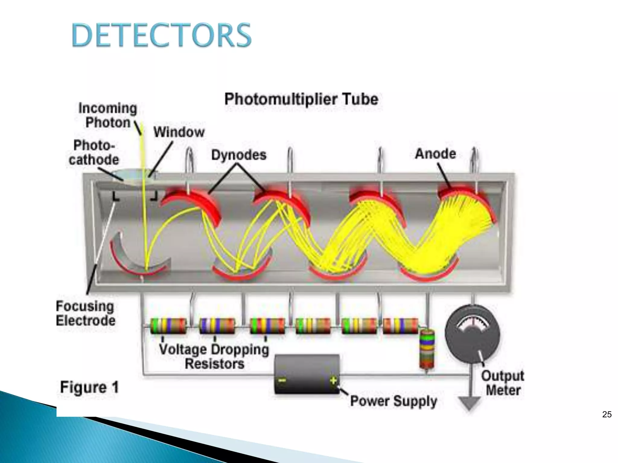 Atomic absorption spectroscopy | PPT