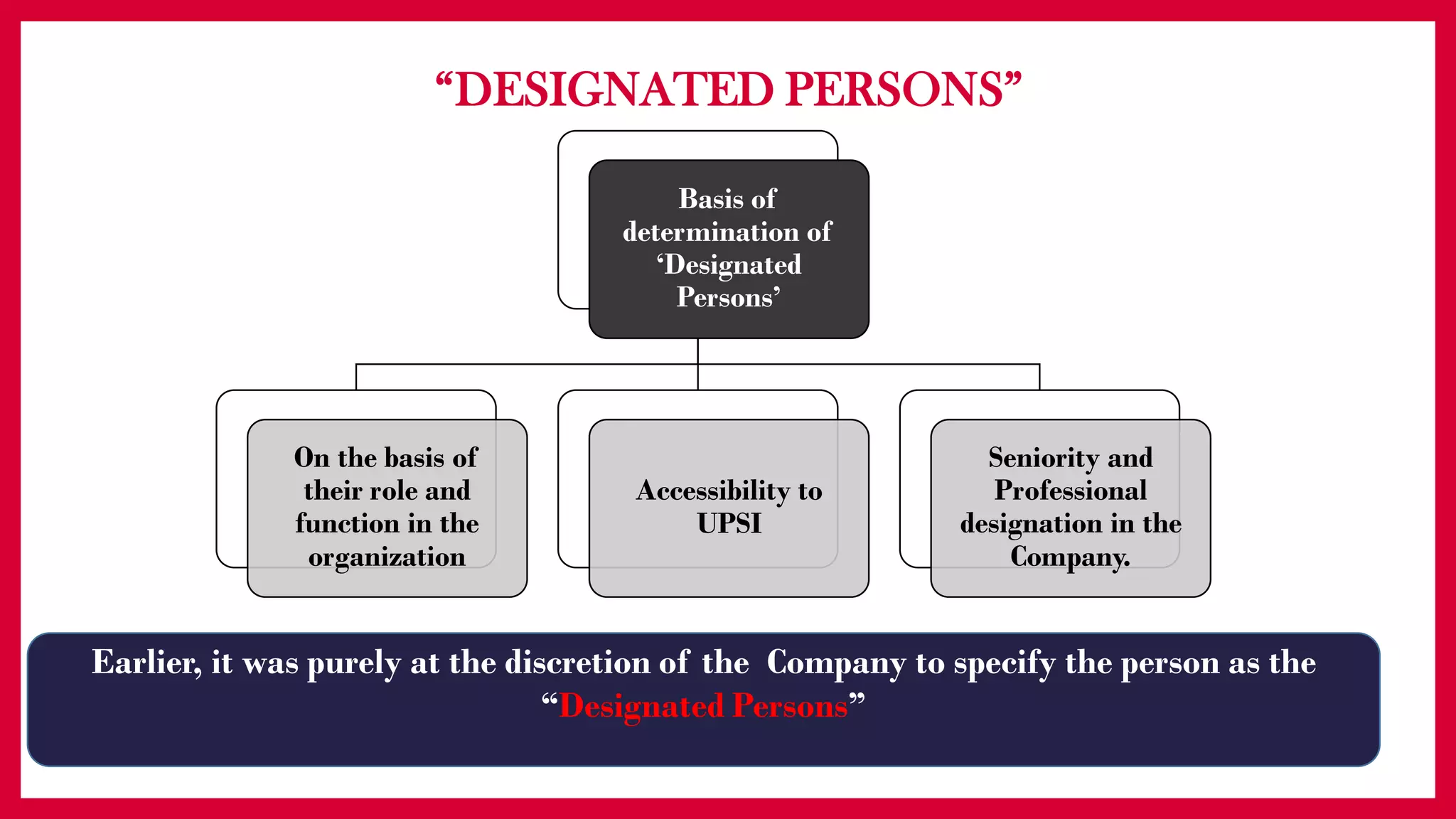 Latest Amendments in SEBI (PIT) Regulations - Corporate Professionals | PDF