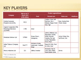 FMCG INDUSTRY OVERVIEW WITH PRODUCT EVOLUTION | PDF