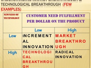 FMCG INDUSTRY OVERVIEW WITH PRODUCT EVOLUTION | PDF