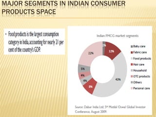 FMCG INDUSTRY OVERVIEW WITH PRODUCT EVOLUTION | PDF