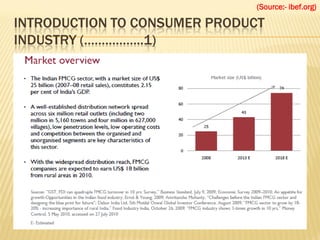 FMCG INDUSTRY OVERVIEW WITH PRODUCT EVOLUTION | PDF