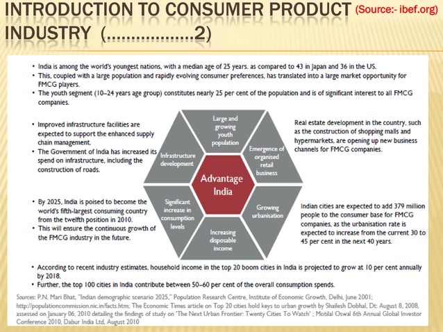 FMCG INDUSTRY OVERVIEW WITH PRODUCT EVOLUTION | PPT