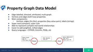 Formalising Graph Pattern Matching Gremlin traversals in Graph Alegra | PDF