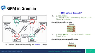 Formalising Graph Pattern Matching Gremlin traversals in Graph Alegra | PDF