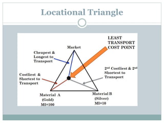 Latest in location theory | PPTX