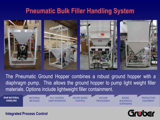 Integrated Process Control | PPT