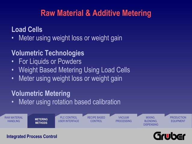 Integrated Process Control | PPT | Home Appliances | Home & Garden